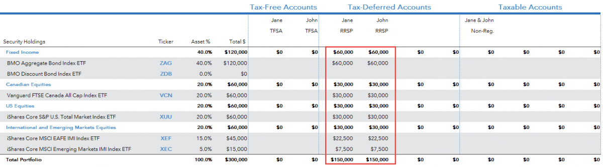 Asset Location: Tax Savings Through More Organized Living – Canadian ...