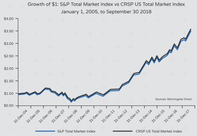 Understanding US Equity ETFs – Canadian Portfolio Manager Blog
